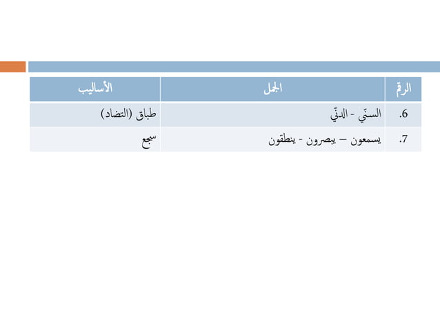 Risalah abd al hamid al-katib | PPT