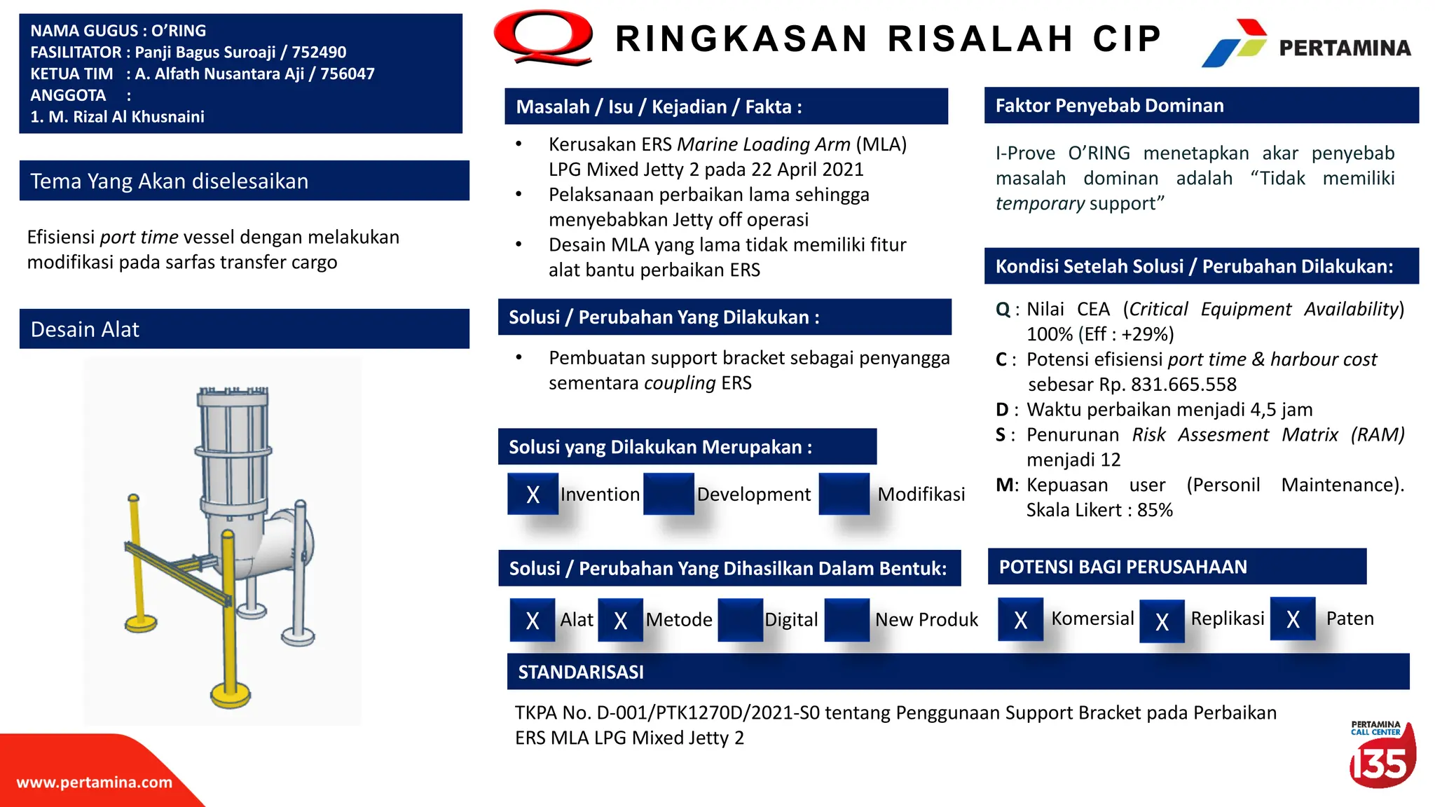 Efisiensi Port Time dengan Pembuatan Support Bracket dalam Perbaikan ...