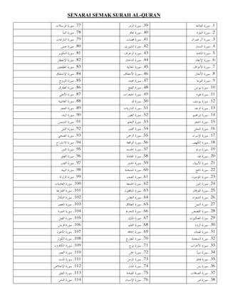 Risalah Dakwah 073 Senarai Nama Surah Al Quran ( Semakan Bacaan ) | PDF