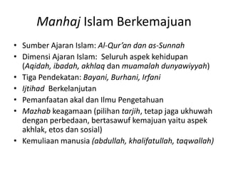 Materi Paham Risalah Islam Berkemajuan.pptx