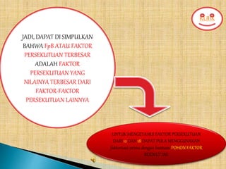 Faktor dan FPB | PPTX