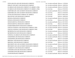Carrier appointments | PPT