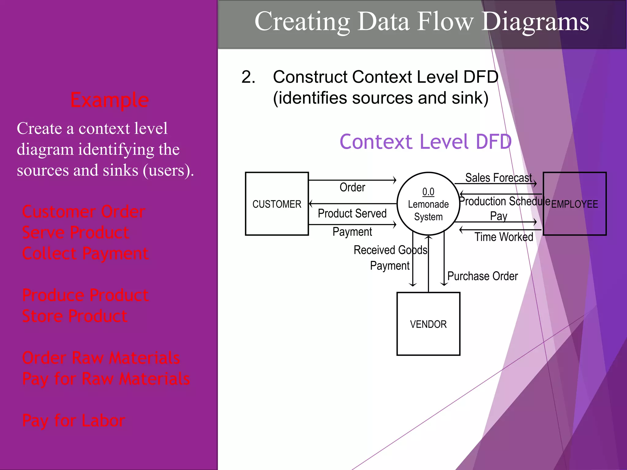 Data Flow Diagram (Risath) | PPTX