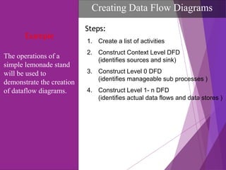 Data Flow Diagram (Risath) | PPTX