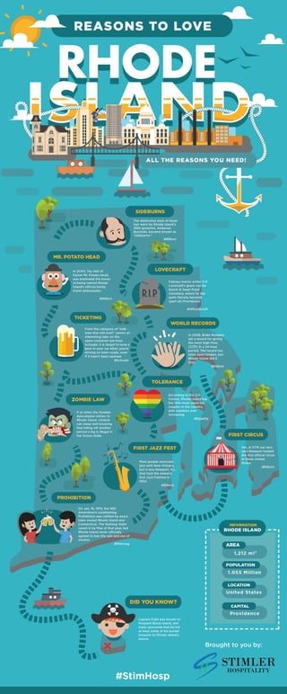Rhode Island Infographic | PDF