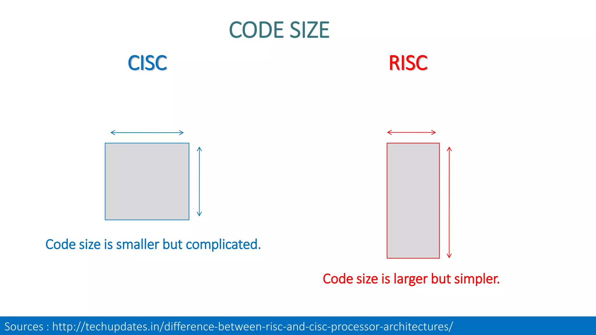 RISC - Reduced Instruction Set Computing | PPTX