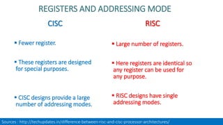 RISC - Reduced Instruction Set Computing | PPTX