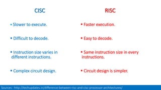 RISC - Reduced Instruction Set Computing | PPTX