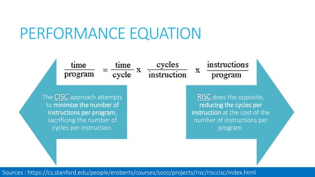 RISC - Reduced Instruction Set Computing | PPTX