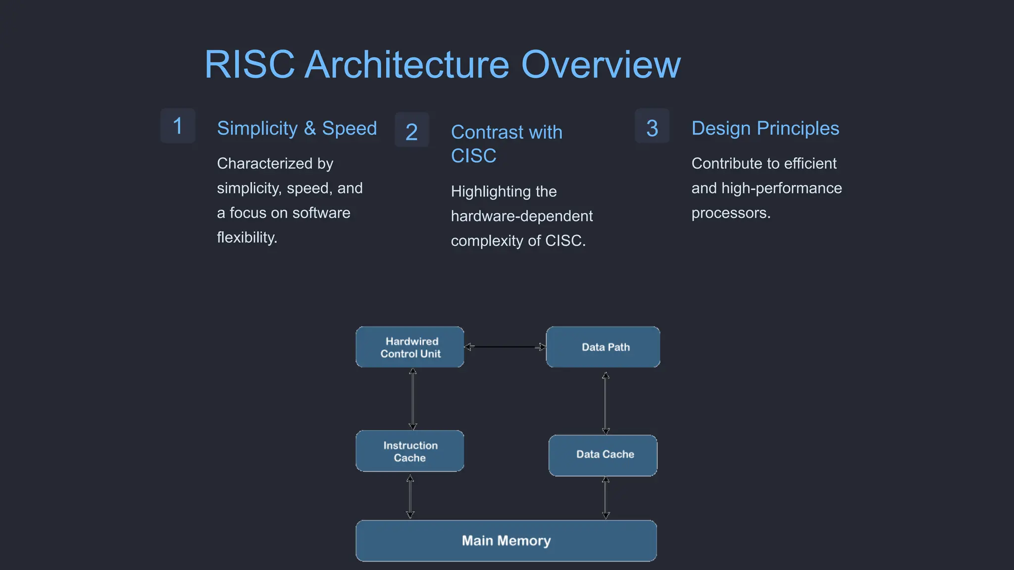 RISC and ARM contollers Design-Philosophy.pptx