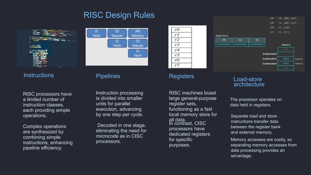 RISC and ARM contollers Design-Philosophy.pptx