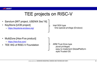RISC-V-Day-Tokyo2018-suzaki | PDF | Operating Systems | Computer Software and Applications