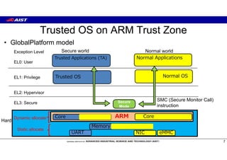 RISC-V-Day-Tokyo2018-suzaki | PPT