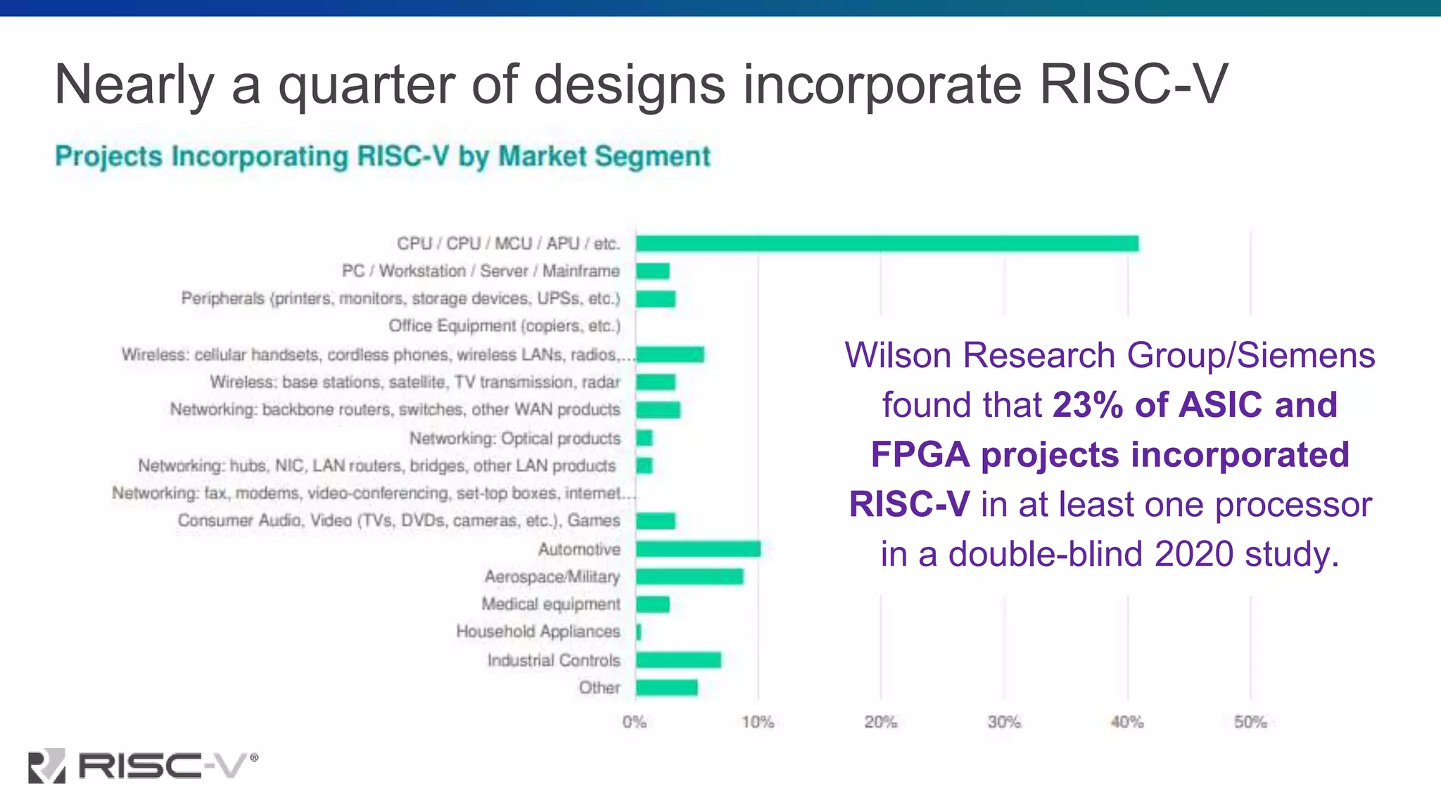 RISC-V-Introduction-_-Aug-2021.pptx