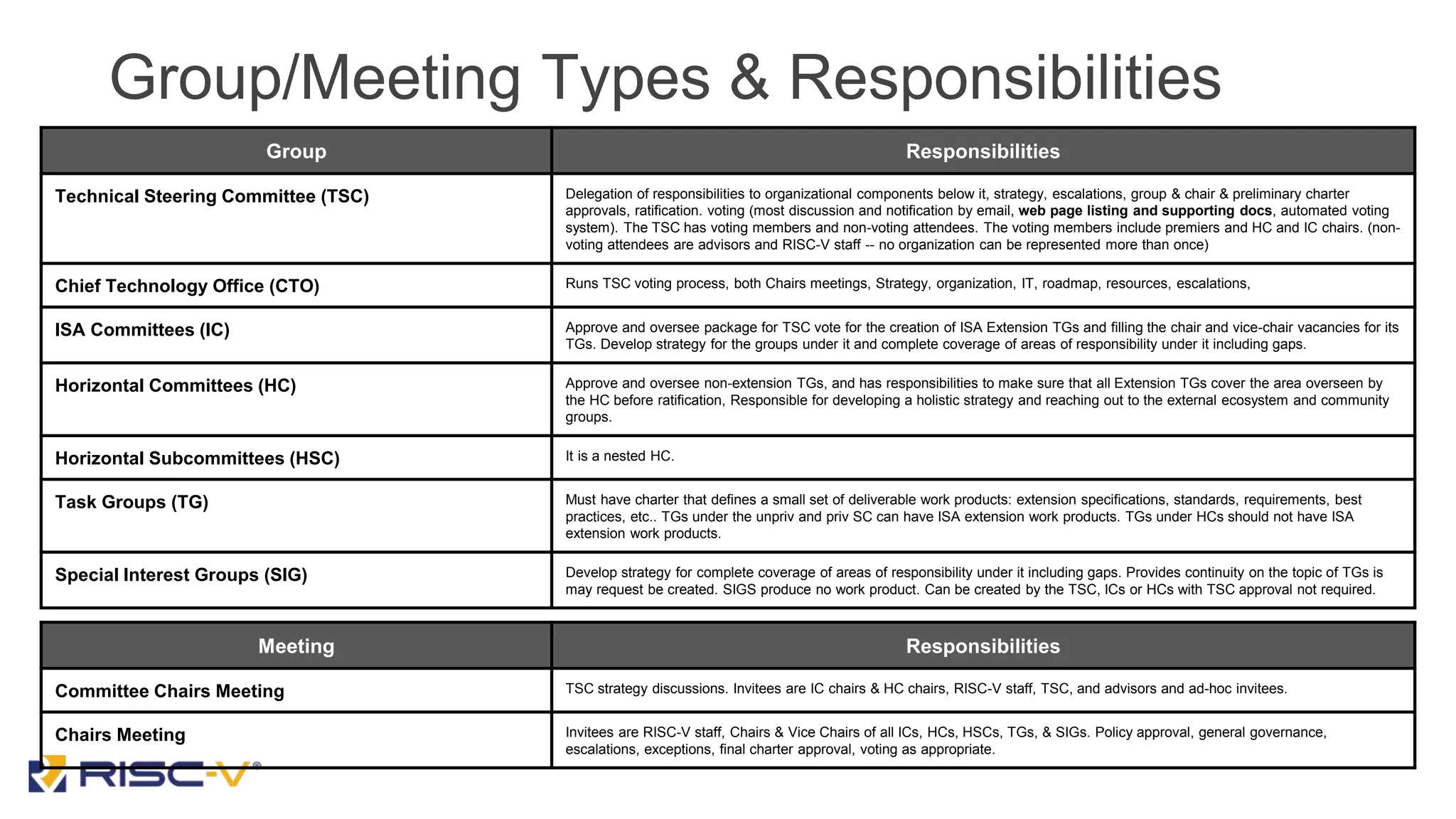 RISC-V-Introduction-_-Aug-2021.pptx