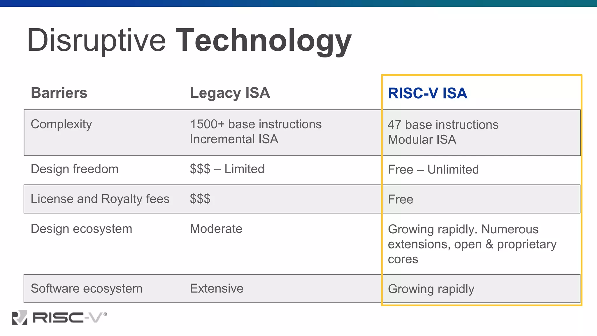 RISC-V-Introduction-_-Aug-2021.pptx