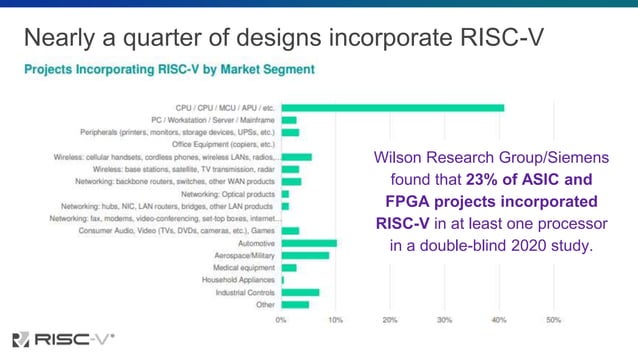RISC-V-Introduction-_-Aug-2021.pptx
