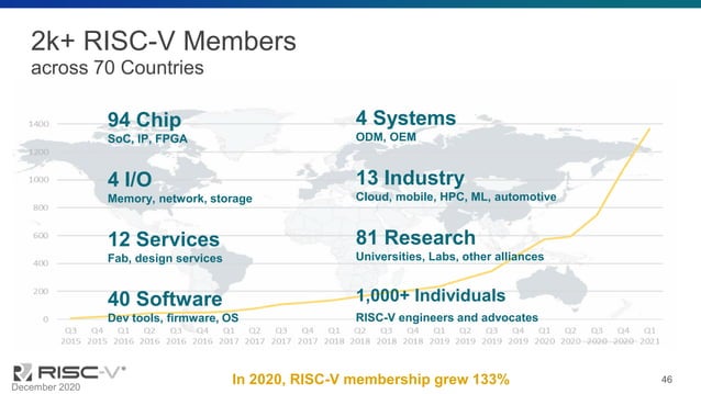 RISC-V-Introduction-_-Aug-2021.pptx