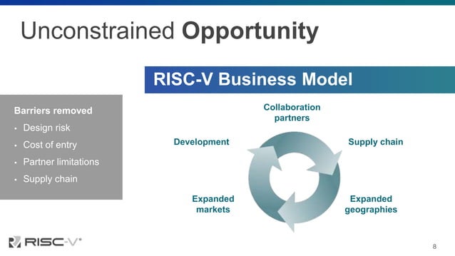 RISC-V-Introduction-_-Aug-2021.pptx