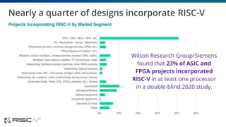 RISC-V-The Open New-Era of Computing-04-19-202.pptx