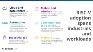 RISC-V-The Open New-Era of Computing-04-19-202.pptx