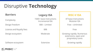RISC-V-The Open New-Era of Computing-04-19-202.pptx