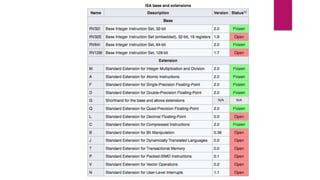 RISC-V assembly | PPTX