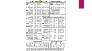RISC-V assembly | PPTX