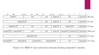RISC-V assembly | PPTX