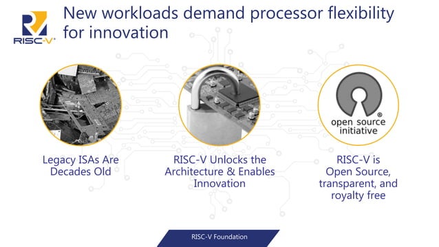 RISC-V Foundation Overview | PPTX | Cloud Computing | Internet