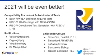 RISC-V growth and successes in technology and industry - embedded world ...
