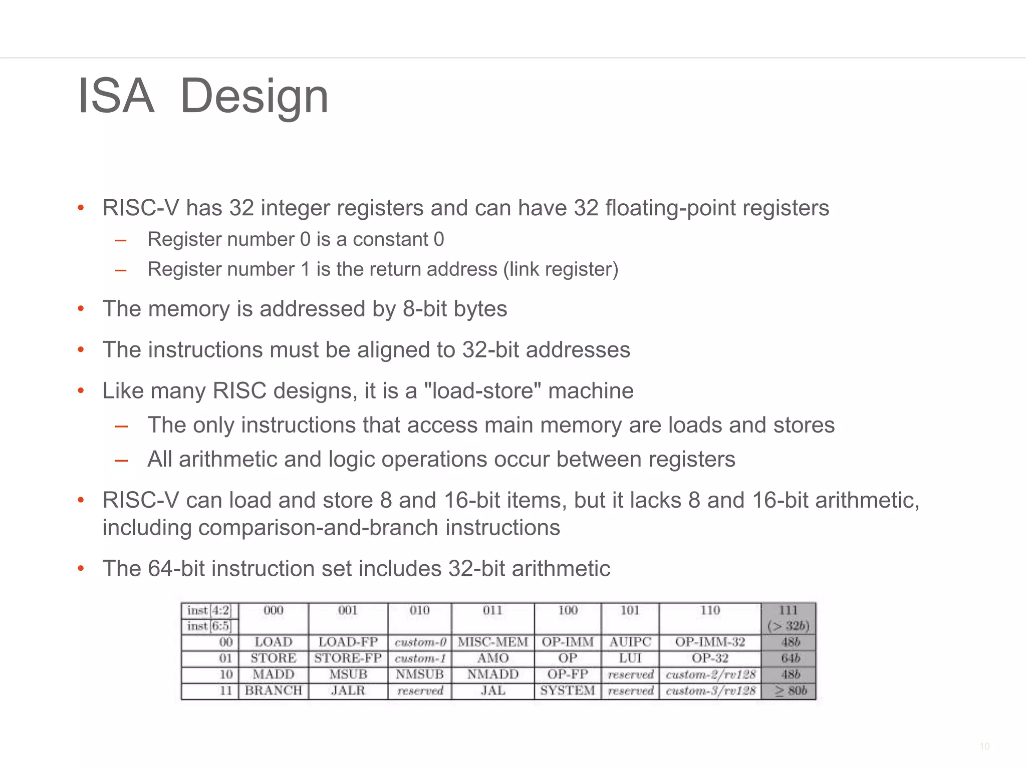 RISC-V Introduction | PPTX