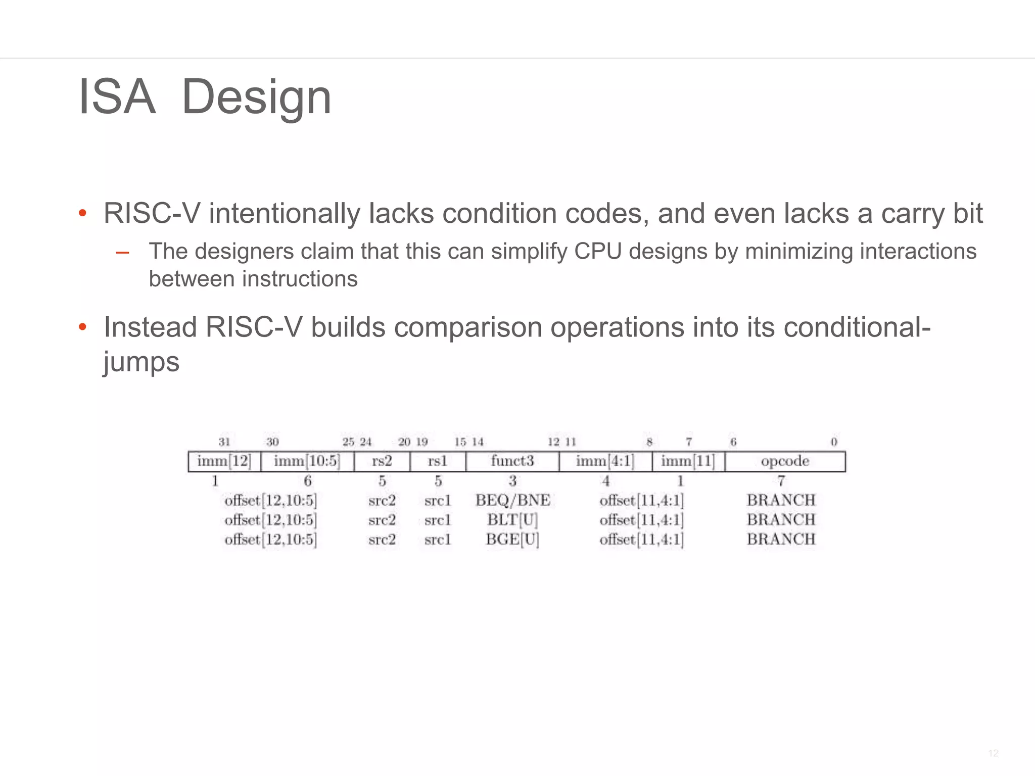 RISC-V Introduction | PPTX