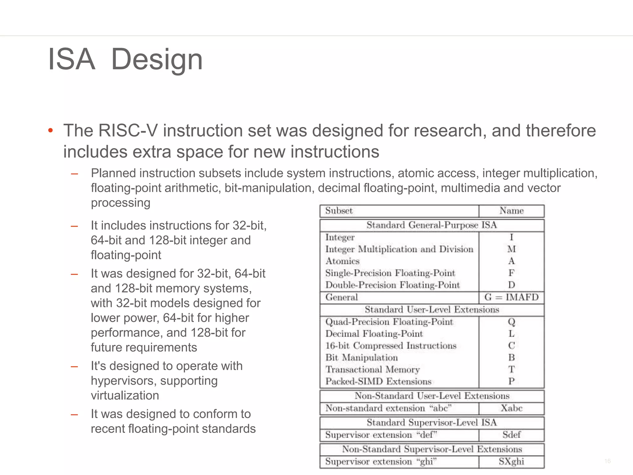 RISC-V Introduction | PPTX