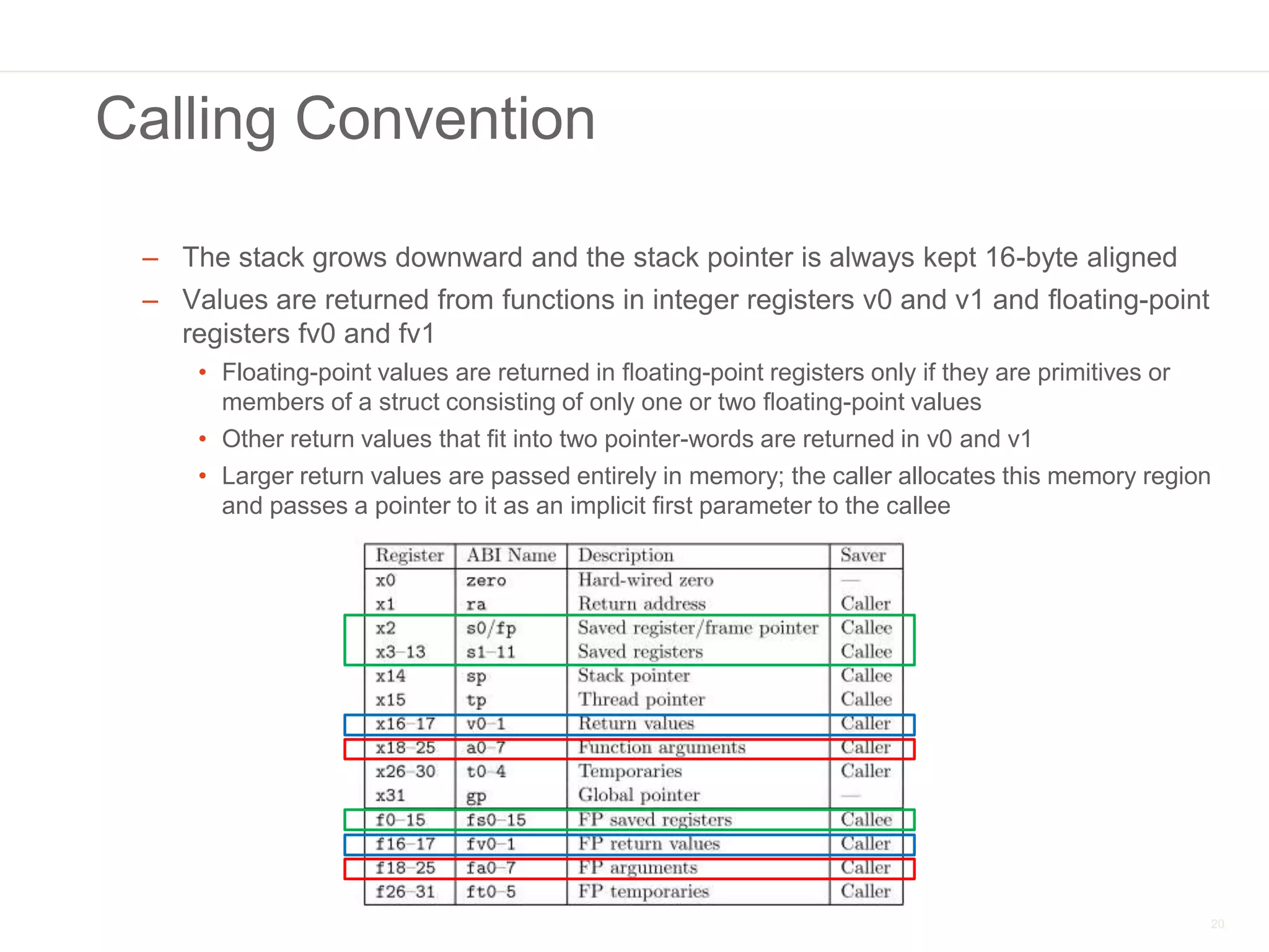 RISC-V Introduction | PPTX