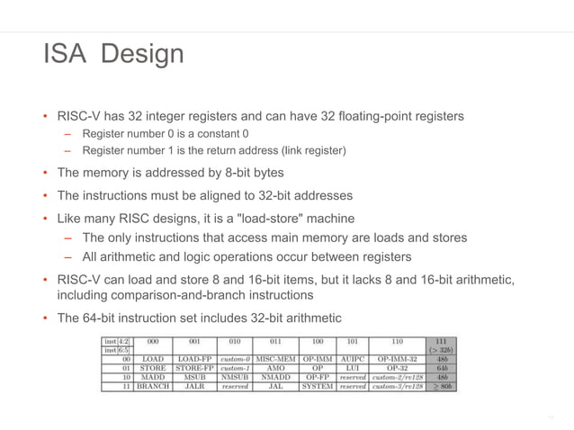 RISC-V Introduction | PPTX