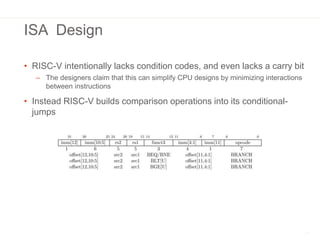 RISC-V Introduction | PPTX