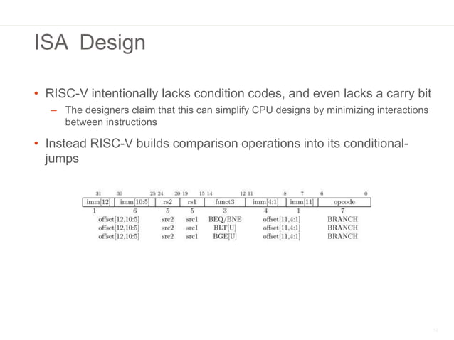 RISC-V Introduction | PPTX