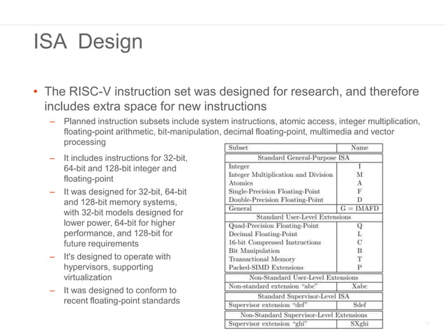 RISC-V Introduction | PPTX