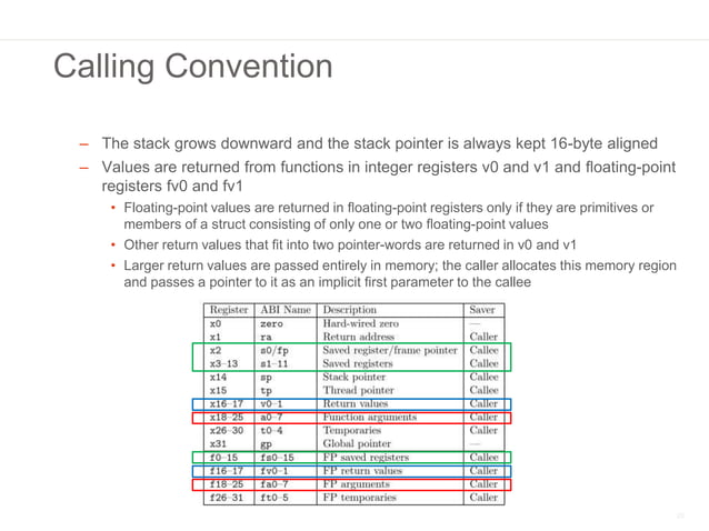 RISC-V Introduction | PPTX