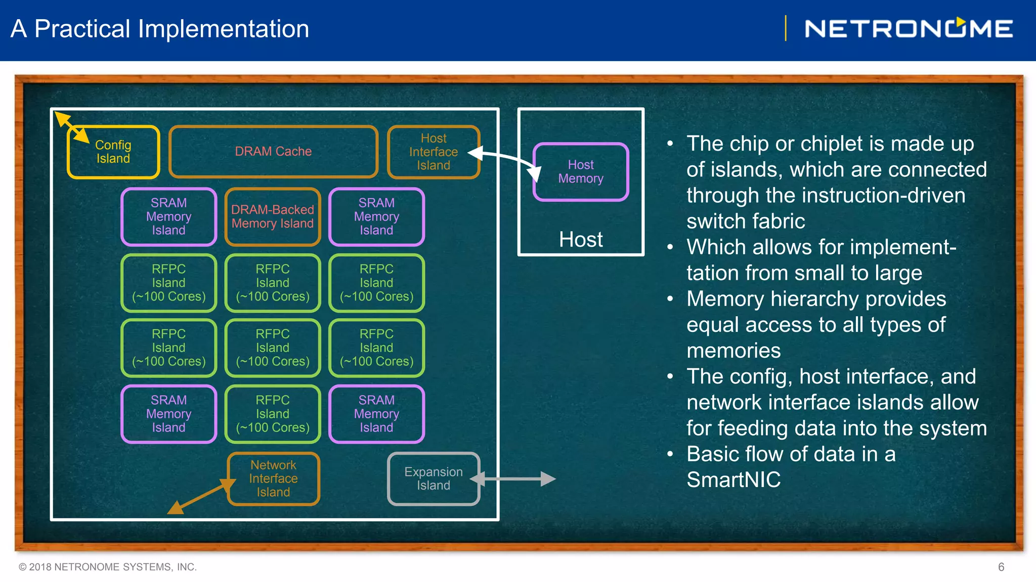 Massively Parallel Risc V Processing With Transactional Memory Pdf