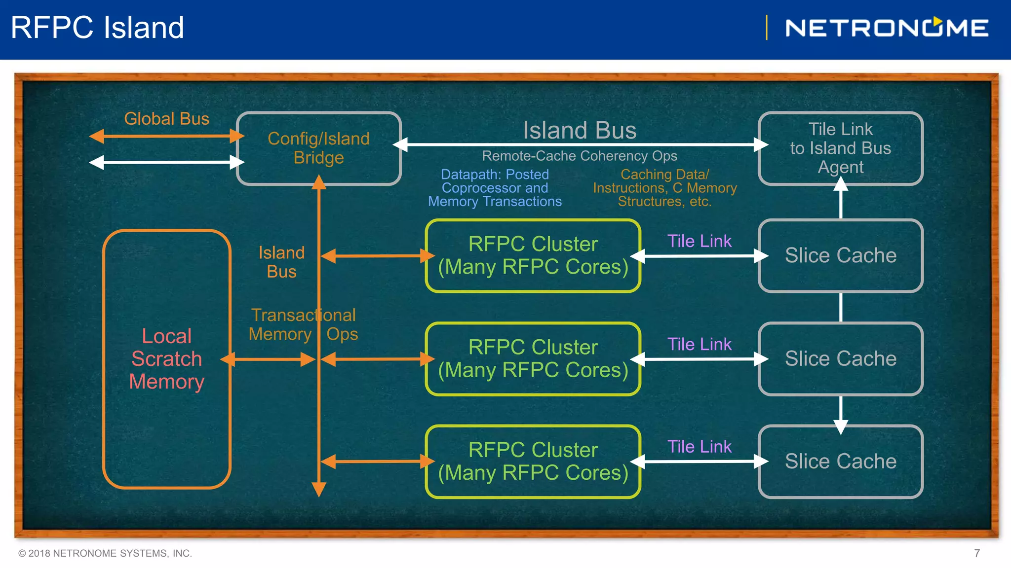 Massively Parallel RISC-V Processing with Transactional Memory | PDF