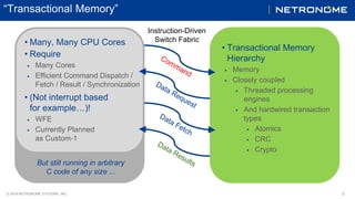 Massively Parallel RISC-V Processing with Transactional Memory | PDF