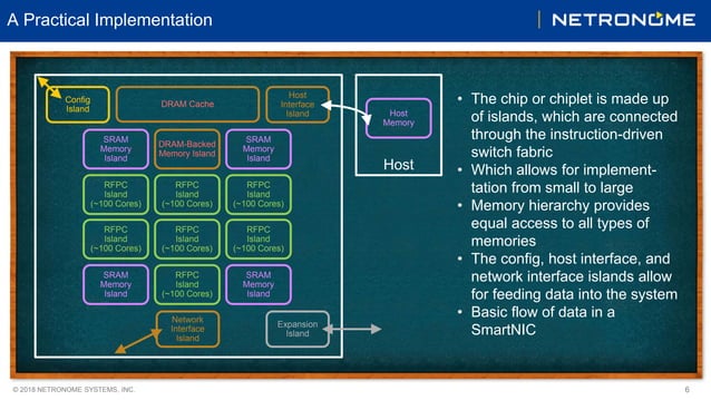 Massively Parallel RISC-V Processing with Transactional Memory | PDF