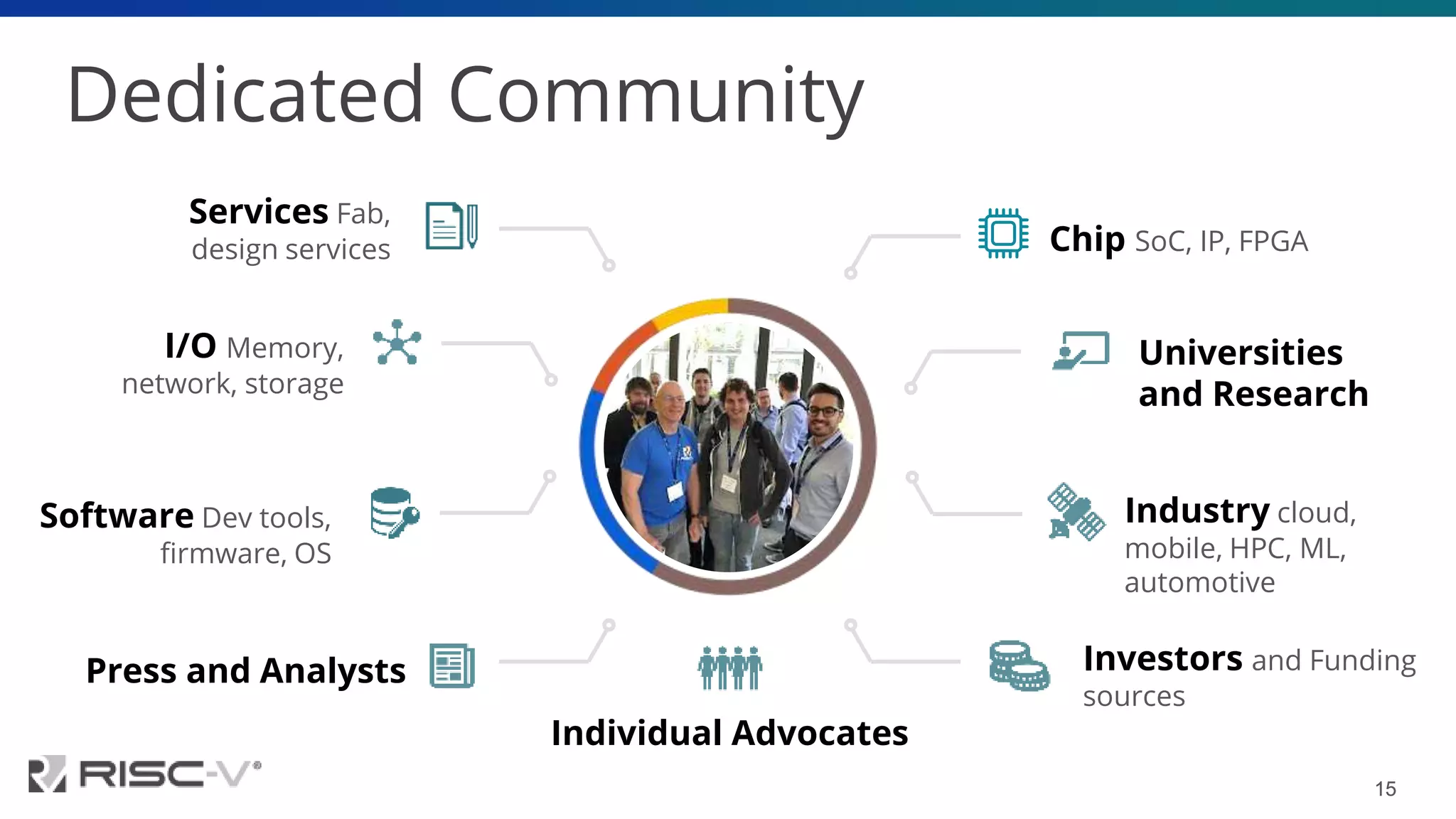 RISC-V: The Open Era of Computing | PPTX | Computing | Technology & Computing