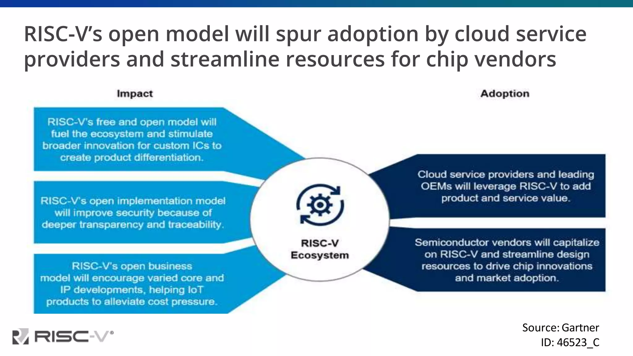 RISC-V: The Open Era of Computing | PPTX | Computing | Technology & Computing
