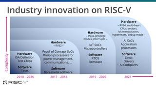 RISC-V: The Open Era of Computing | PPTX | Computing | Technology & Computing