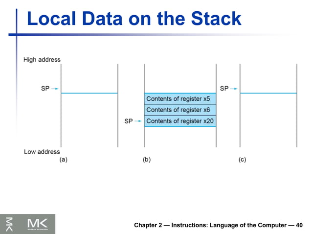 RISC-V processor- computer organization and design | PPT