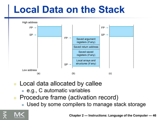 RISC-V processor- computer organization and design | PPT