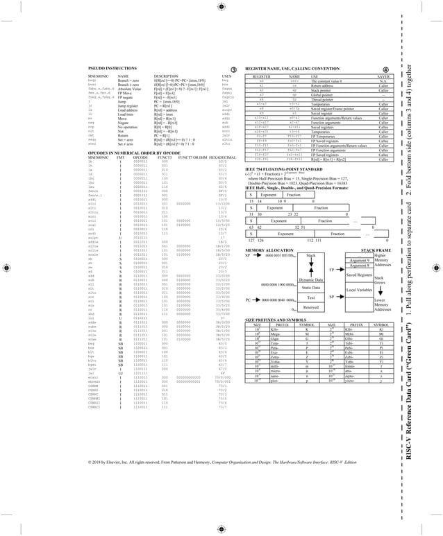 RISC-V Reference Data Card.pdf
